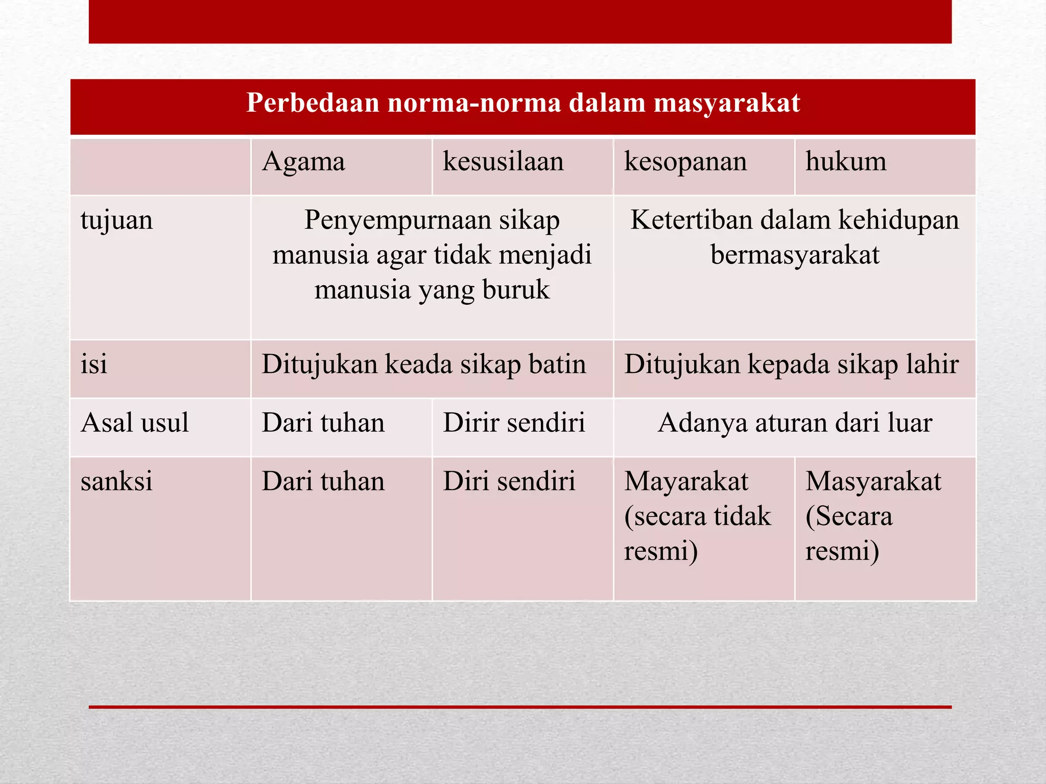 NORMA DI MASYARAKAT.pptx