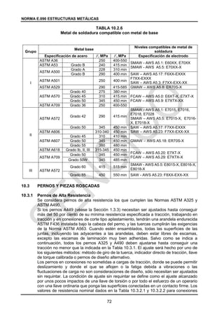 Norma e.090 estructuras metálicas | PDF