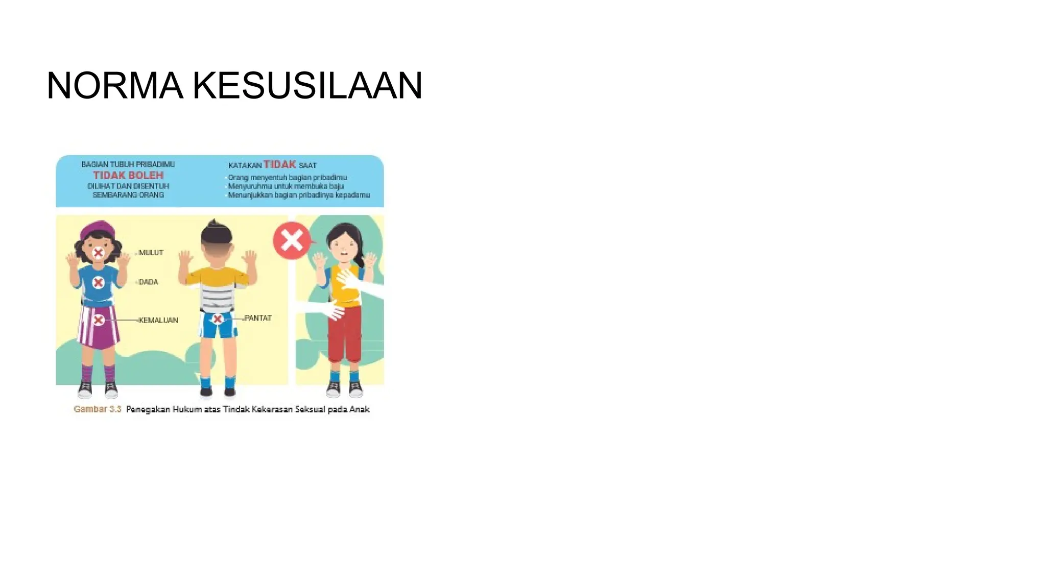 Mengenal norma-norma yang ada di lingkungan masyarakat .pptx