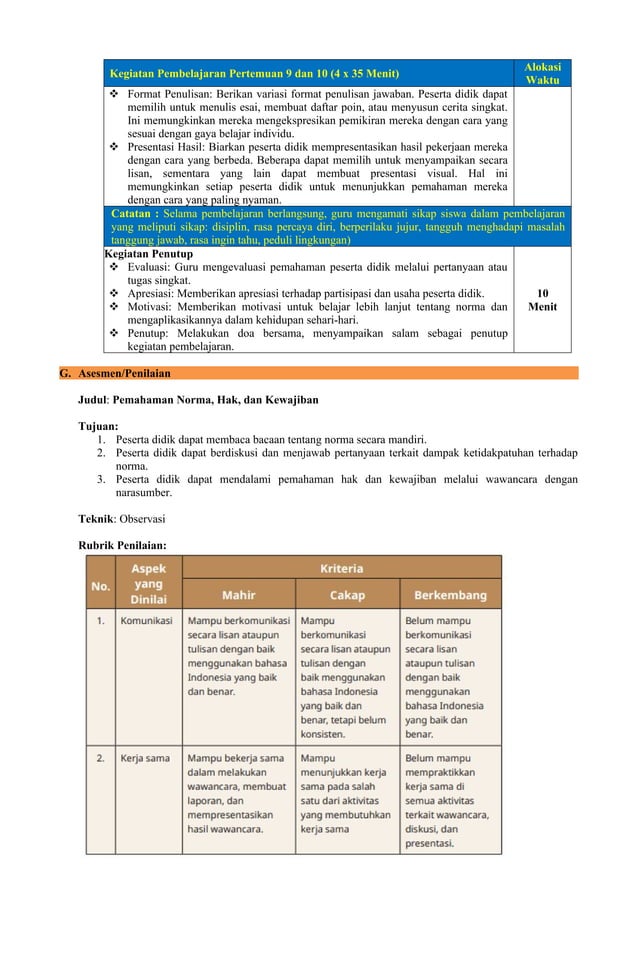 Modul Ajar Pendidikan Pancasila (Norma, Hak dan Kewajiban) | DOCX