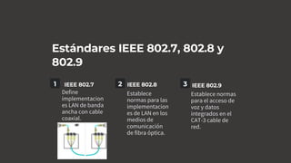 Norma IEEE-802 en la interfaz de redes alambricas | PDF