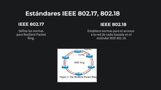 Norma IEEE-802 en la interfaz de redes alambricas | PDF