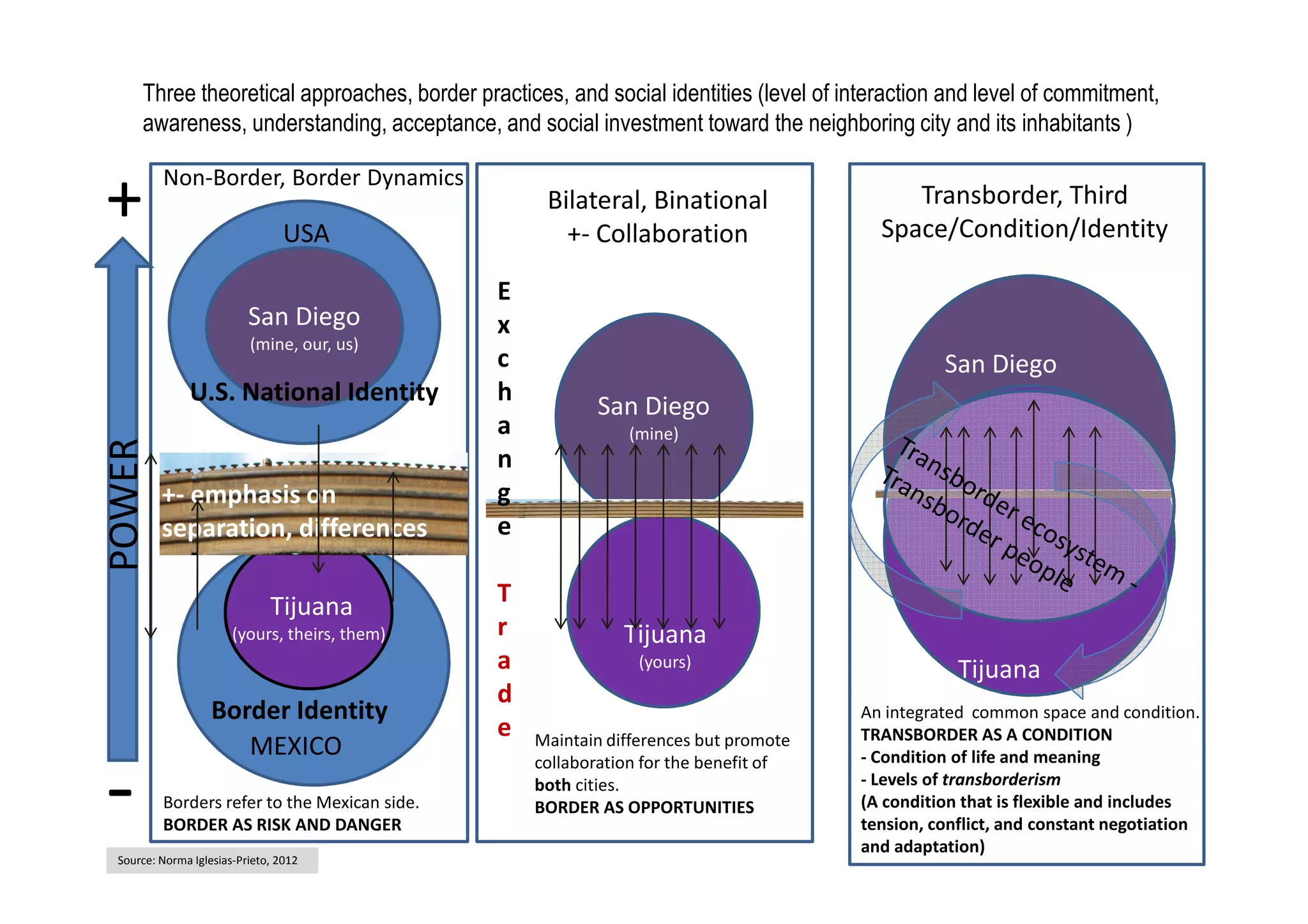‘Transborderism’ and Social Imaginary in the U.S.-Mexican Border | PDF