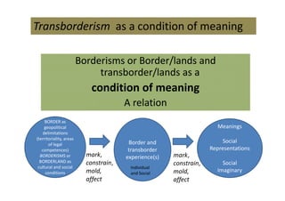 ‘Transborderism’ and Social Imaginary in the U.S.-Mexican Border | PDF ...