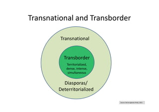 ‘Transborderism’ and Social Imaginary in the U.S.-Mexican Border | PDF