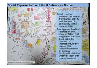 ‘Transborderism’ and Social Imaginary in the U.S.-Mexican Border | PDF ...