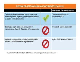 Norma ISO 30300 Gestion Docuemt.pdf