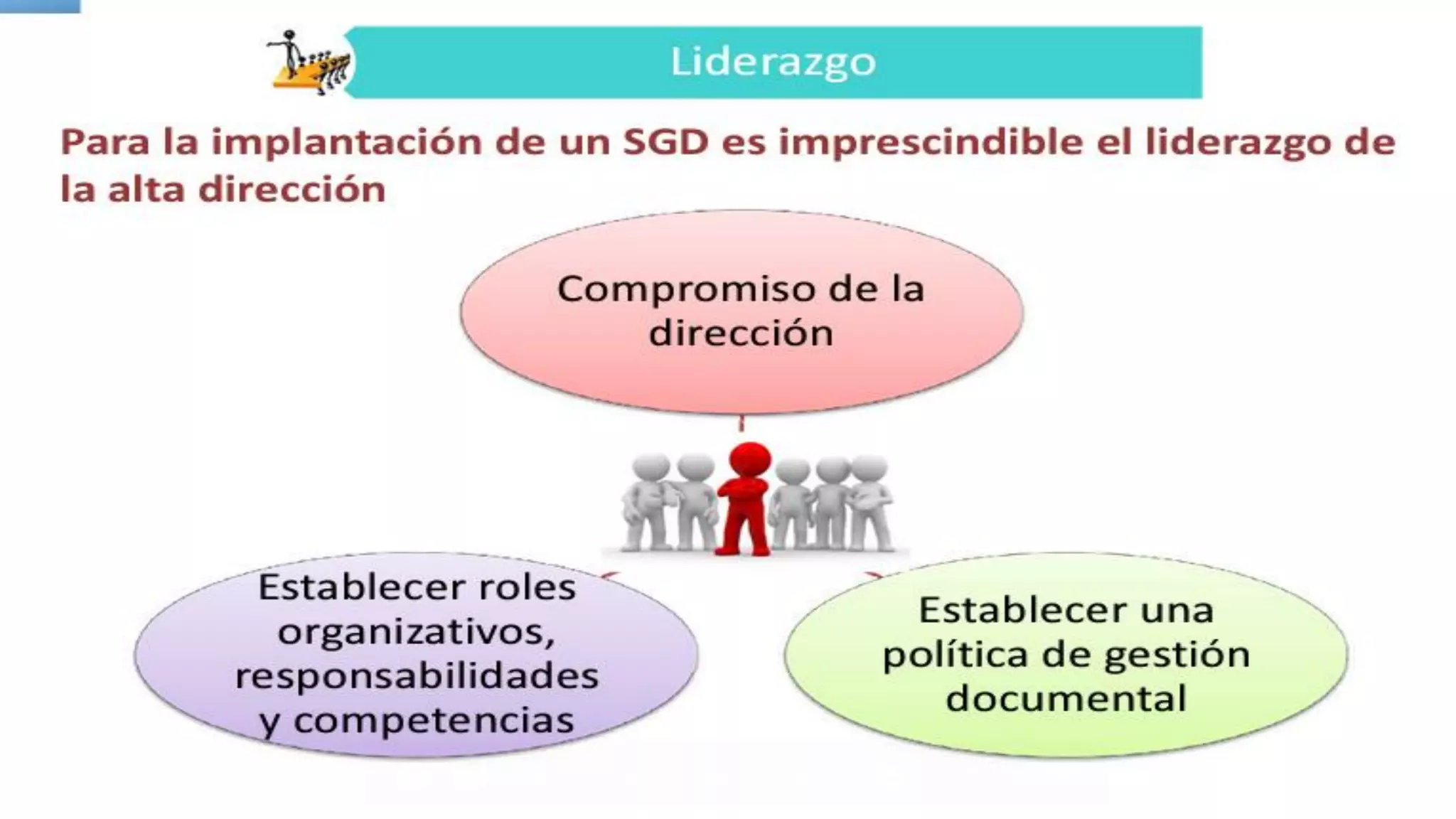 Norma iso 30301 | PPT