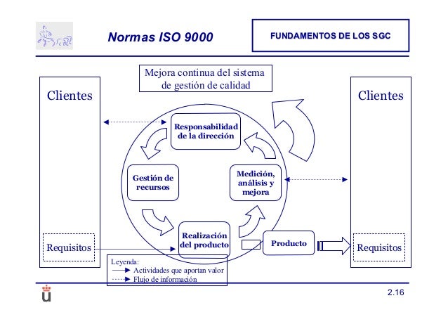 Norma iso 9000