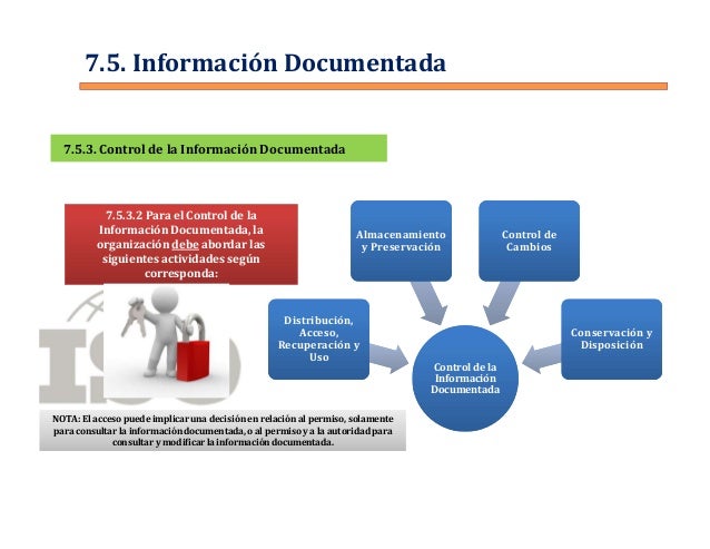 Información documentada
