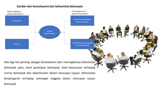Norma Kelompok.pptx