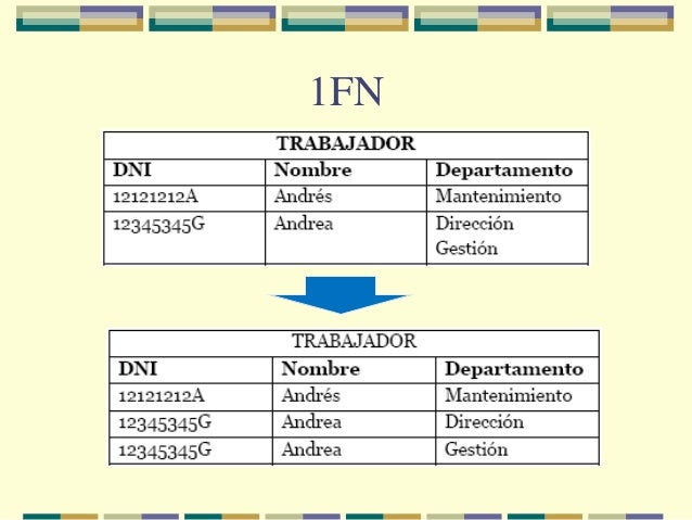 Modelo Identidad- Relación