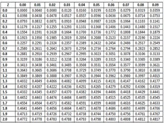 Normal Distribution | PPT
