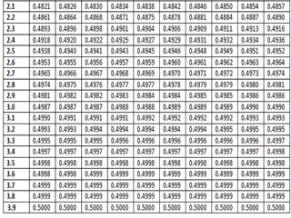 Normal Distribution | PPT