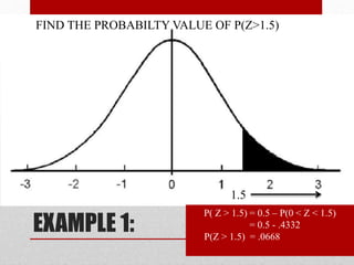 Normal Distribution | PPT