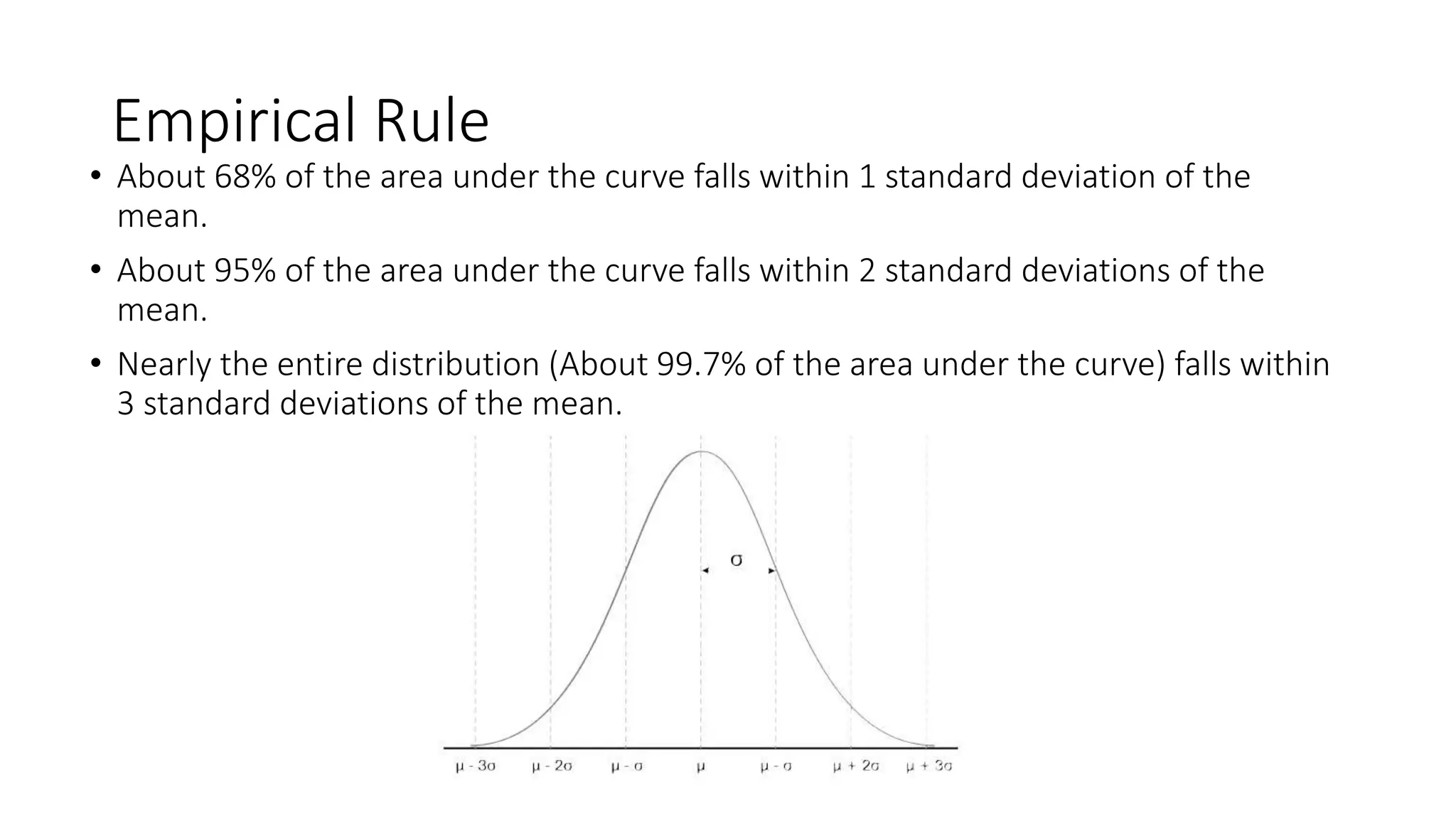 Normal-Distribution.pptx