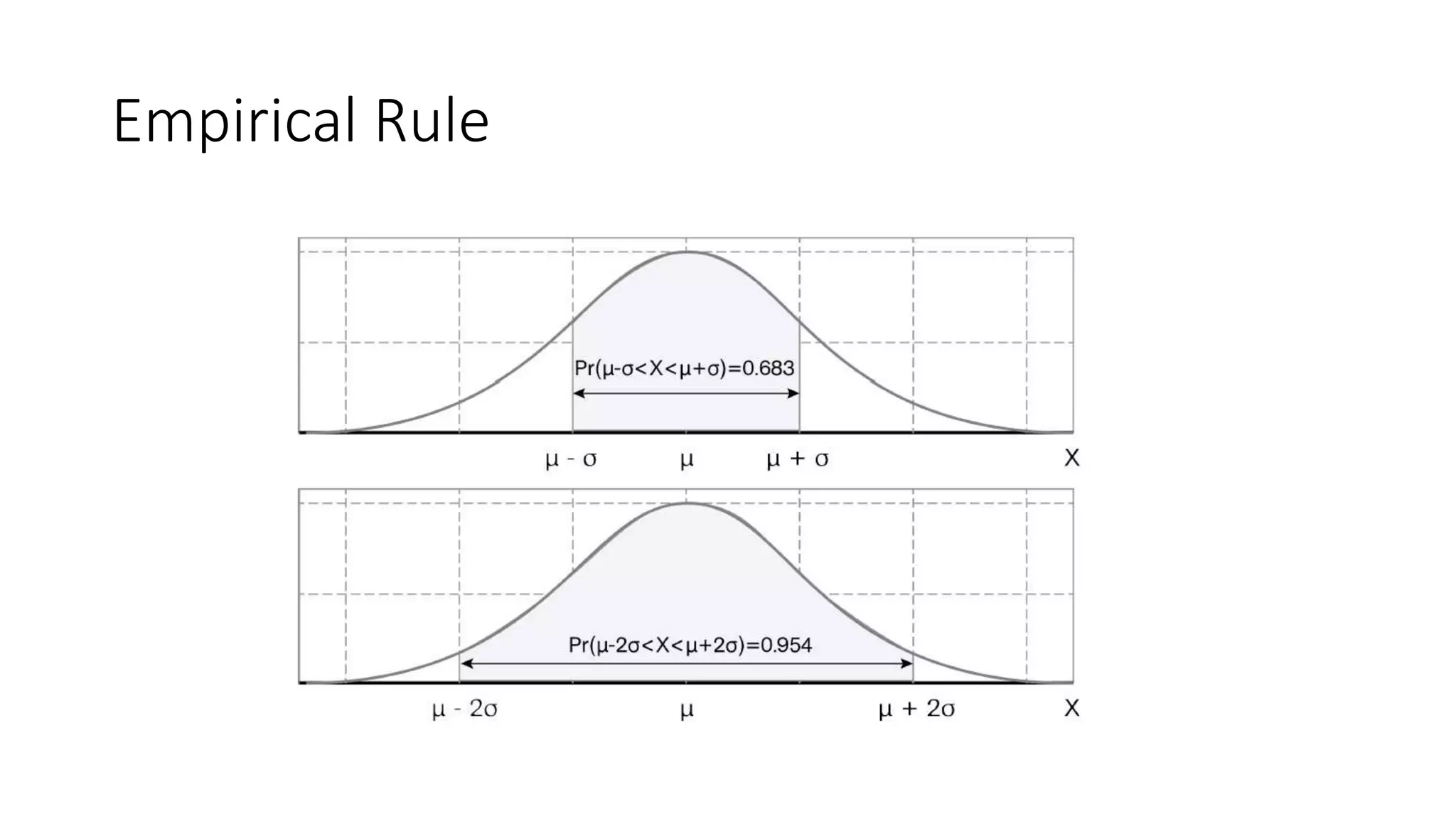 Normal-Distribution.pptx