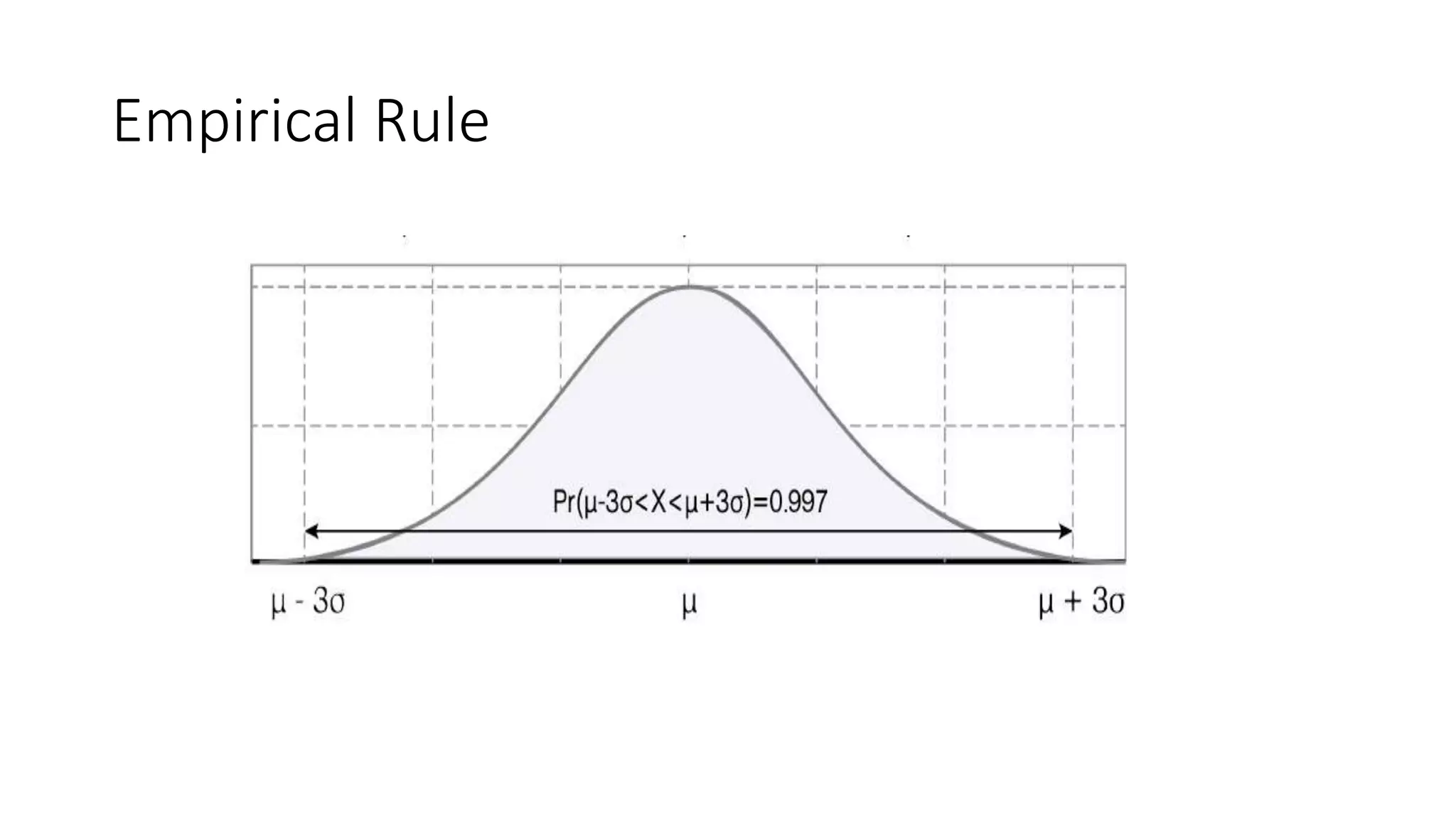 Normal-Distribution.pptx