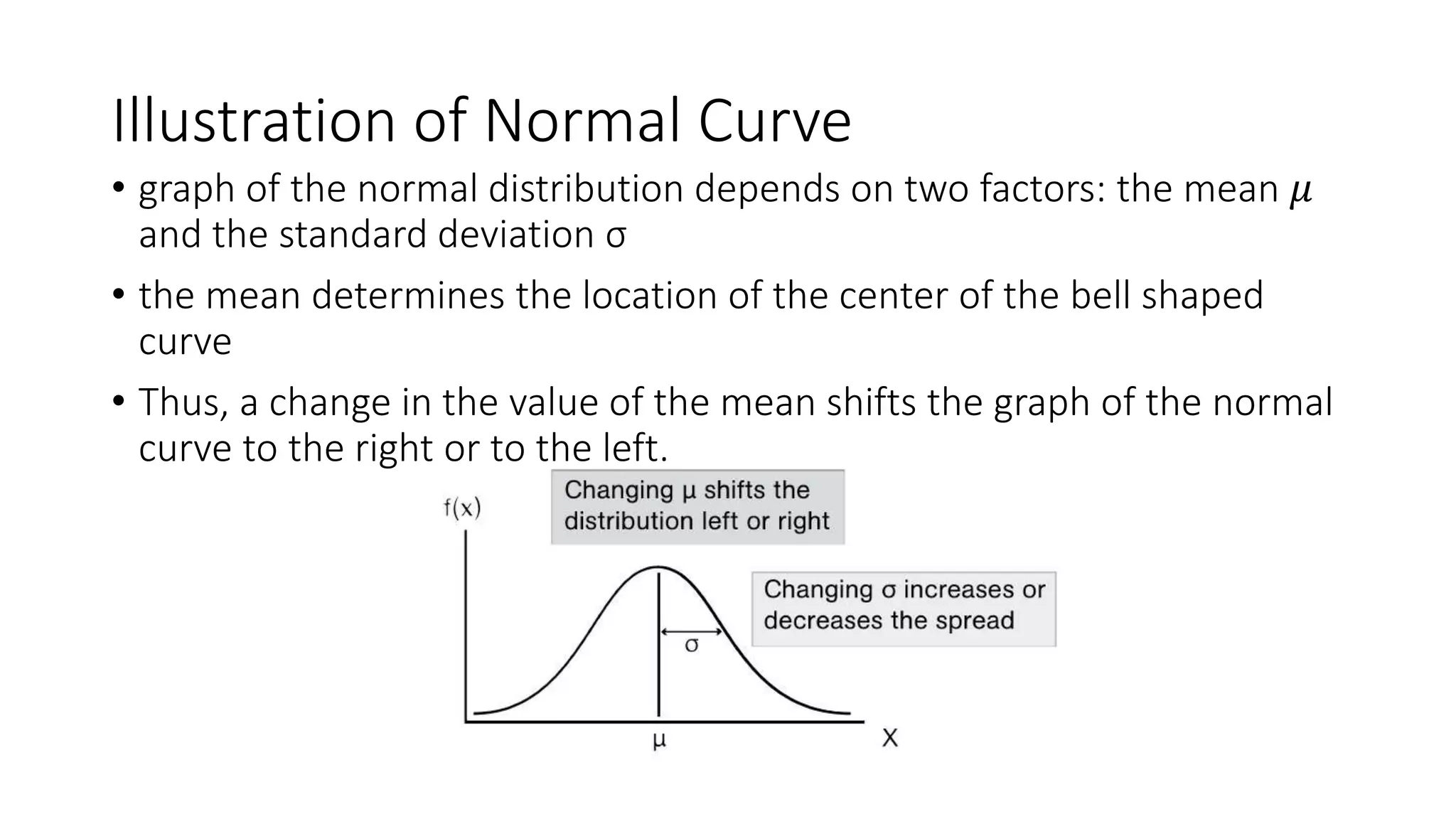Normal-Distribution.pptx