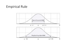 Normal-Distribution.pptx