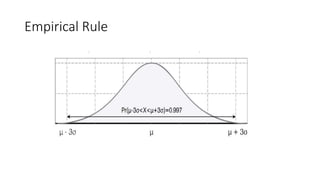 Normal-Distribution.pptx