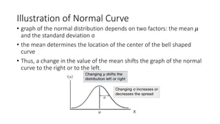 Normal-Distribution.pptx
