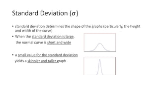 Normal-Distribution.pptx