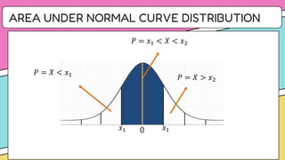 Comprehensive Guide to Normal Distribution and Its Applications in ...