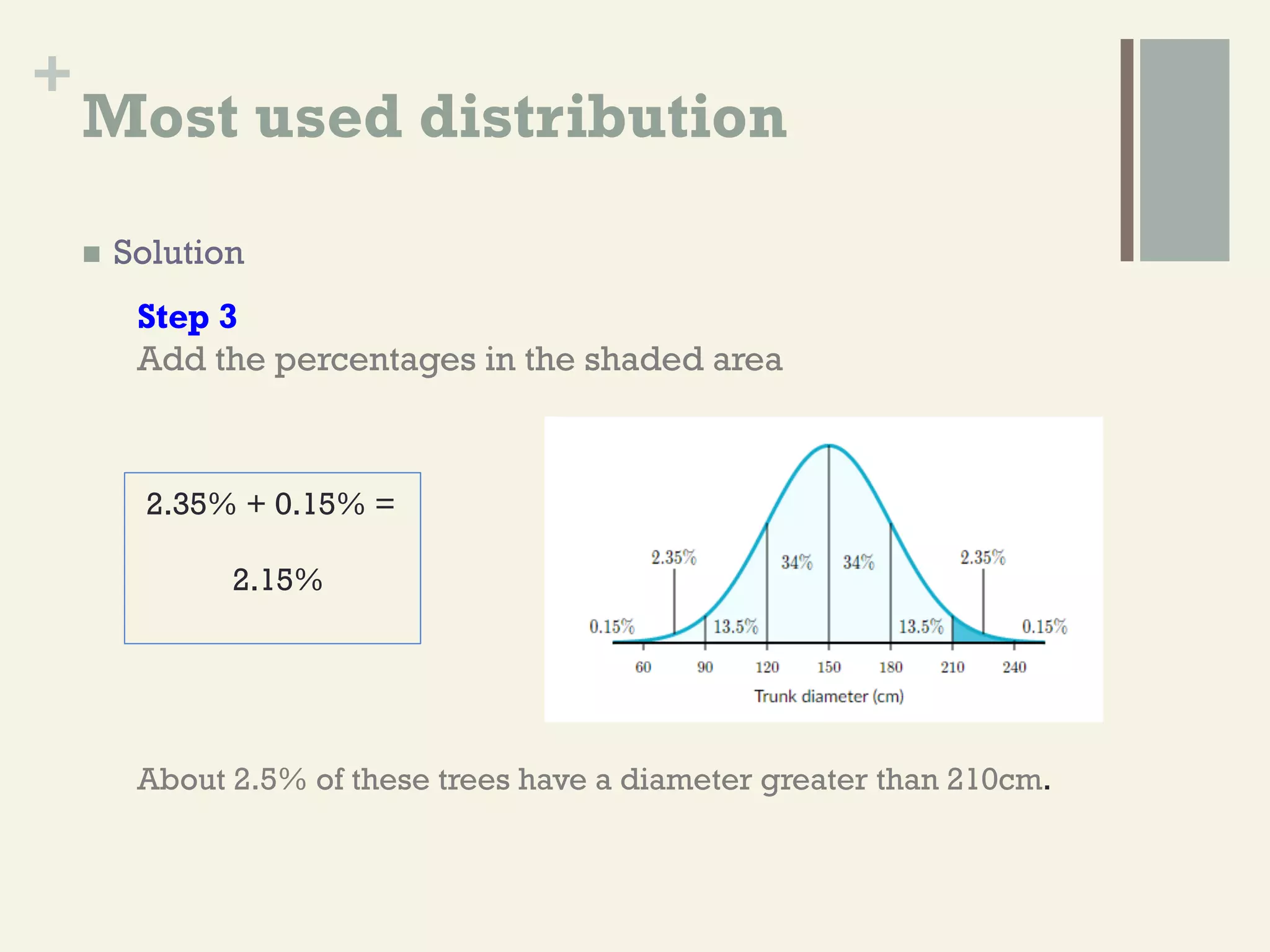 Normal distribution presentation for psychology students by Vishal ...