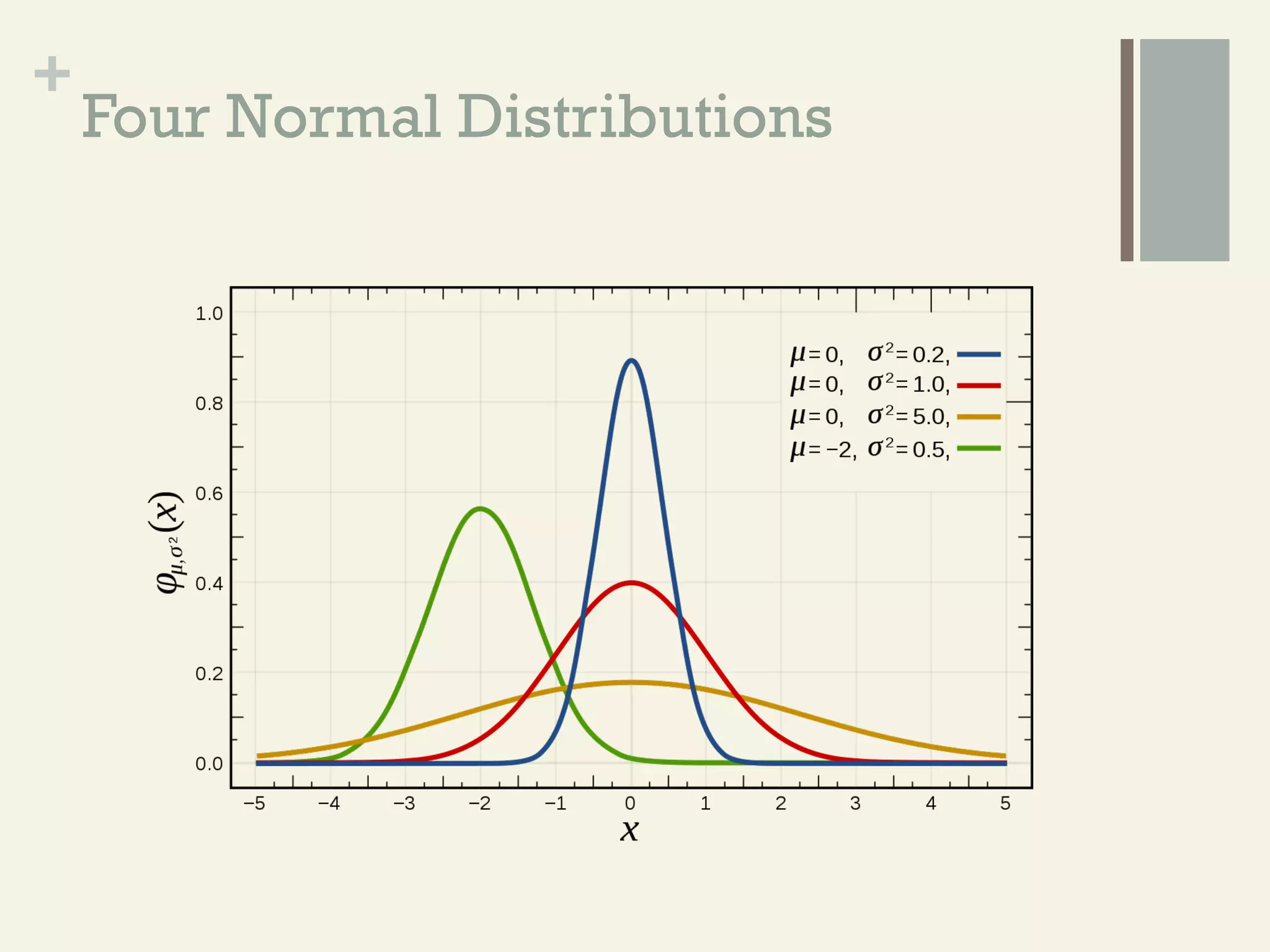 Normal distribution presentation for psychology students by Vishal ...