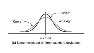 NORMAL-DISTRIBUTION-LESSON-1-Copy-for-students.pdf