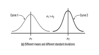 NORMAL-DISTRIBUTION-LESSON-1-Copy-for-students.pdf