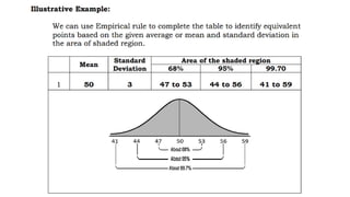 NORMAL-DISTRIBUTION-LESSON-1-Copy-for-students.pdf