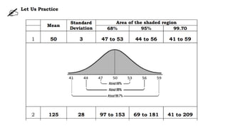 NORMAL-DISTRIBUTION-LESSON-1-Copy-for-students.pdf