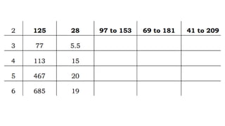 NORMAL-DISTRIBUTION-LESSON-1-Copy-for-students.pdf