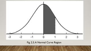 normal-distribution_-lesson-2.pptxsalama | PPT