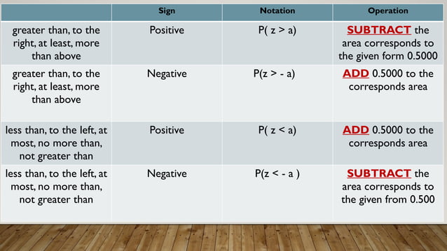normal-distribution_-lesson-2.pptxsalama | PPT