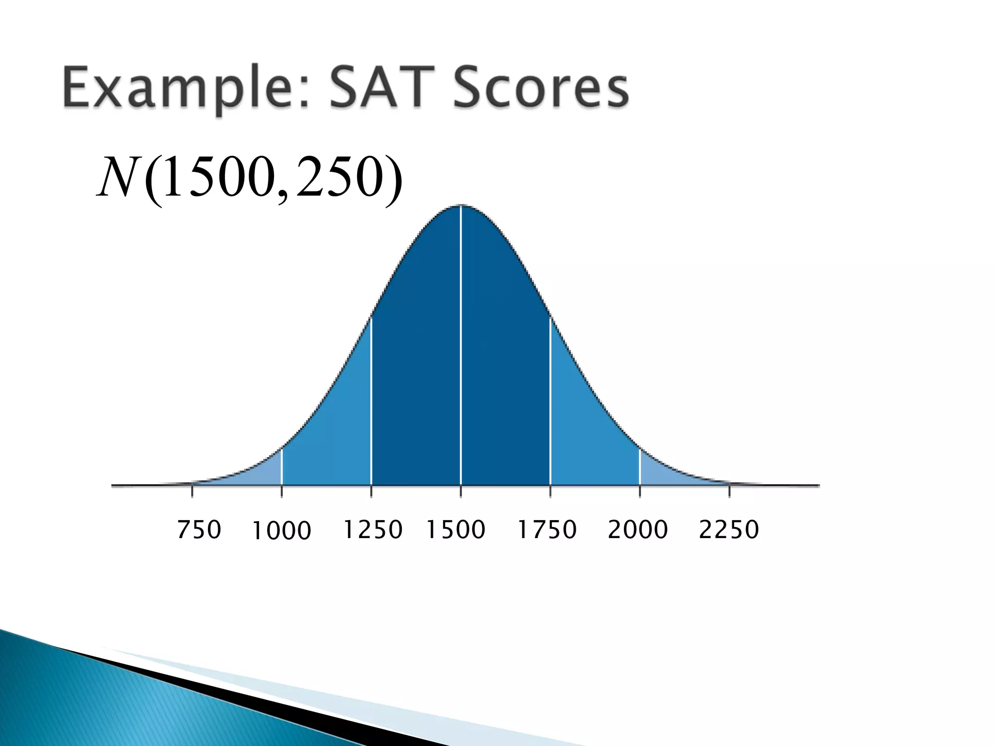 Normal Distributions | PPT | Free Download