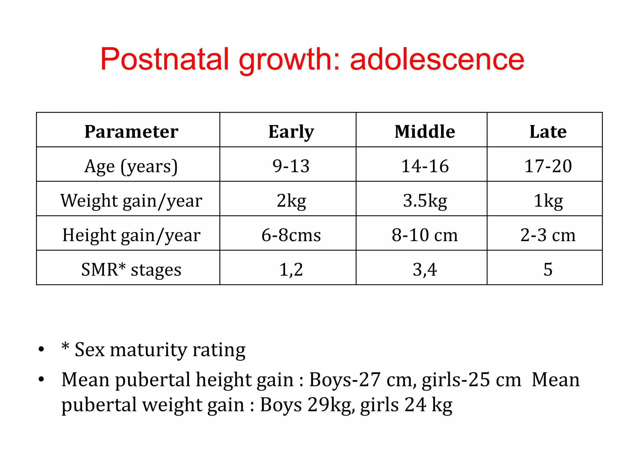 Normal-growth.pptx