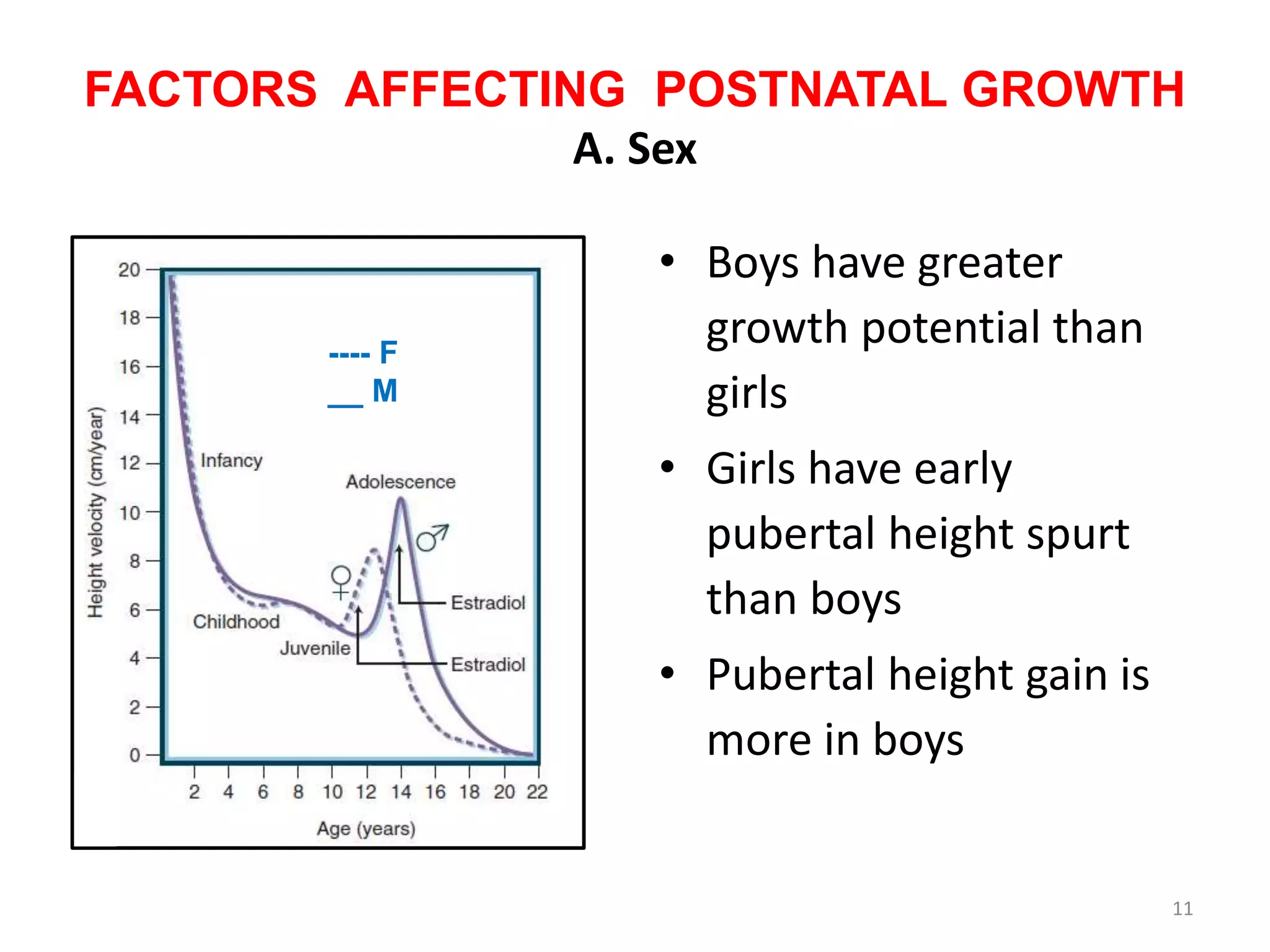 Normal growth in pediatrics | PPT