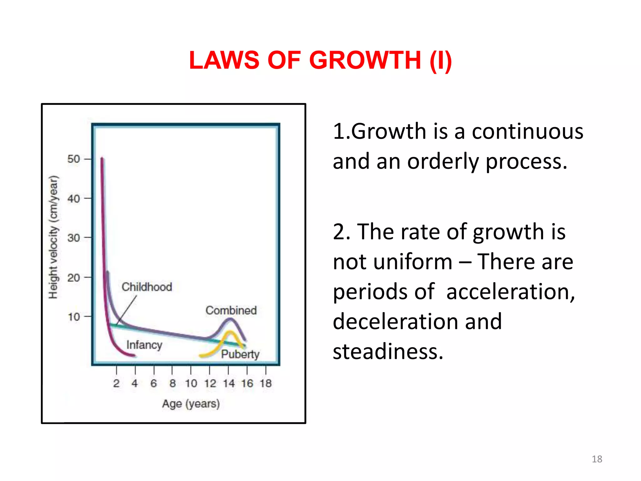 Normal growth in pediatrics | PPT