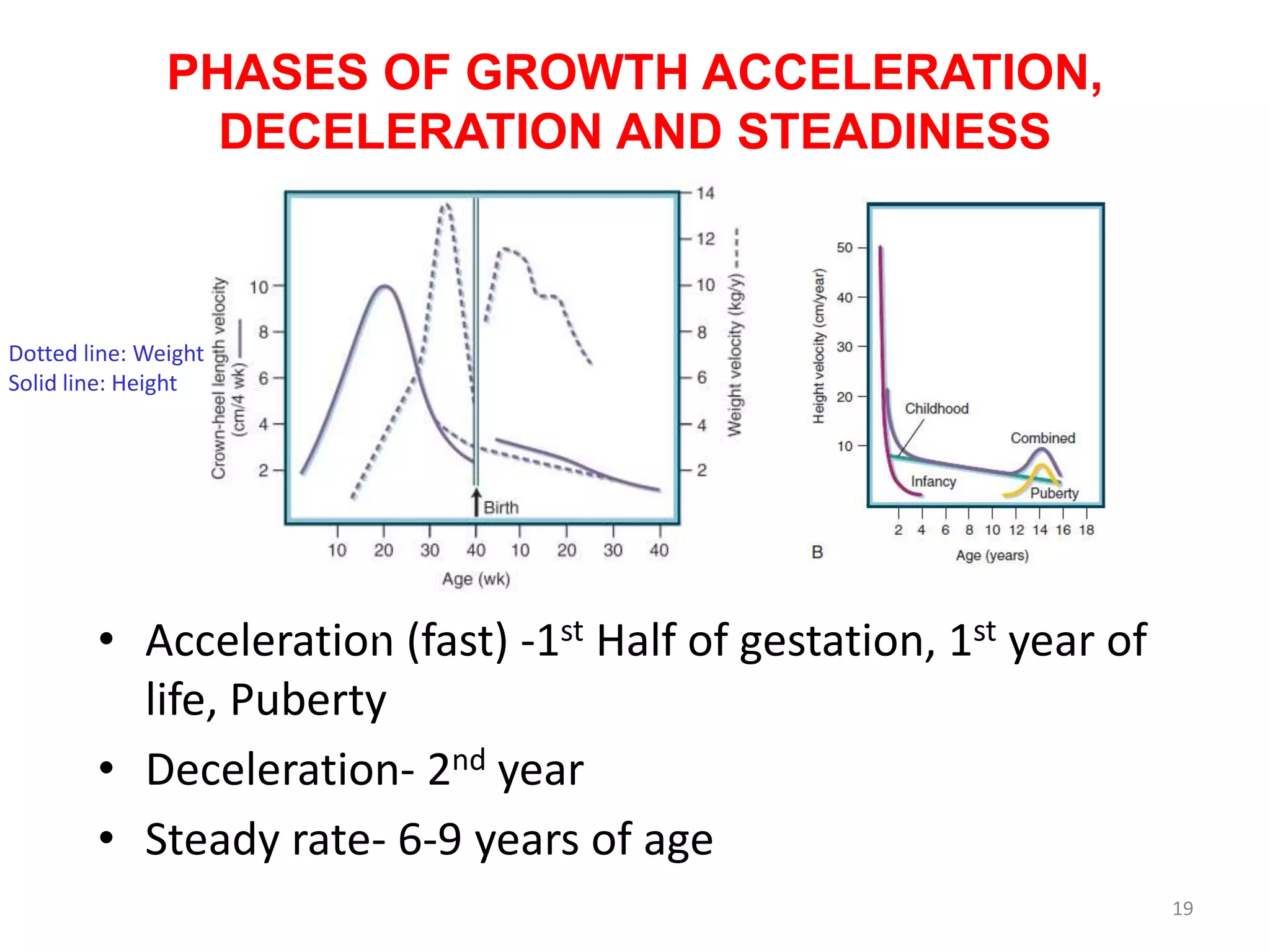 Normal growth in pediatrics | PPT