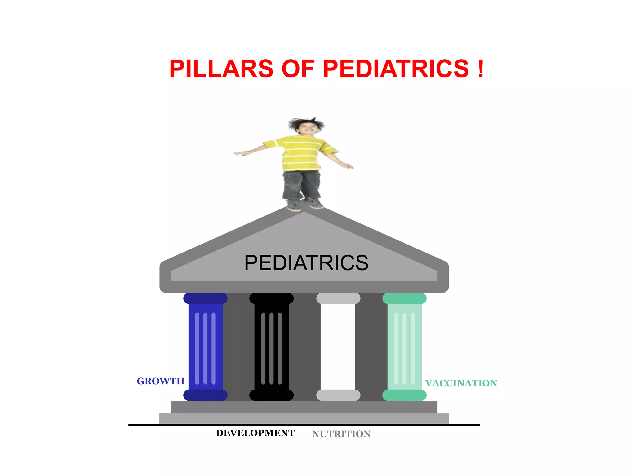 Normal growth in pediatrics | PPT