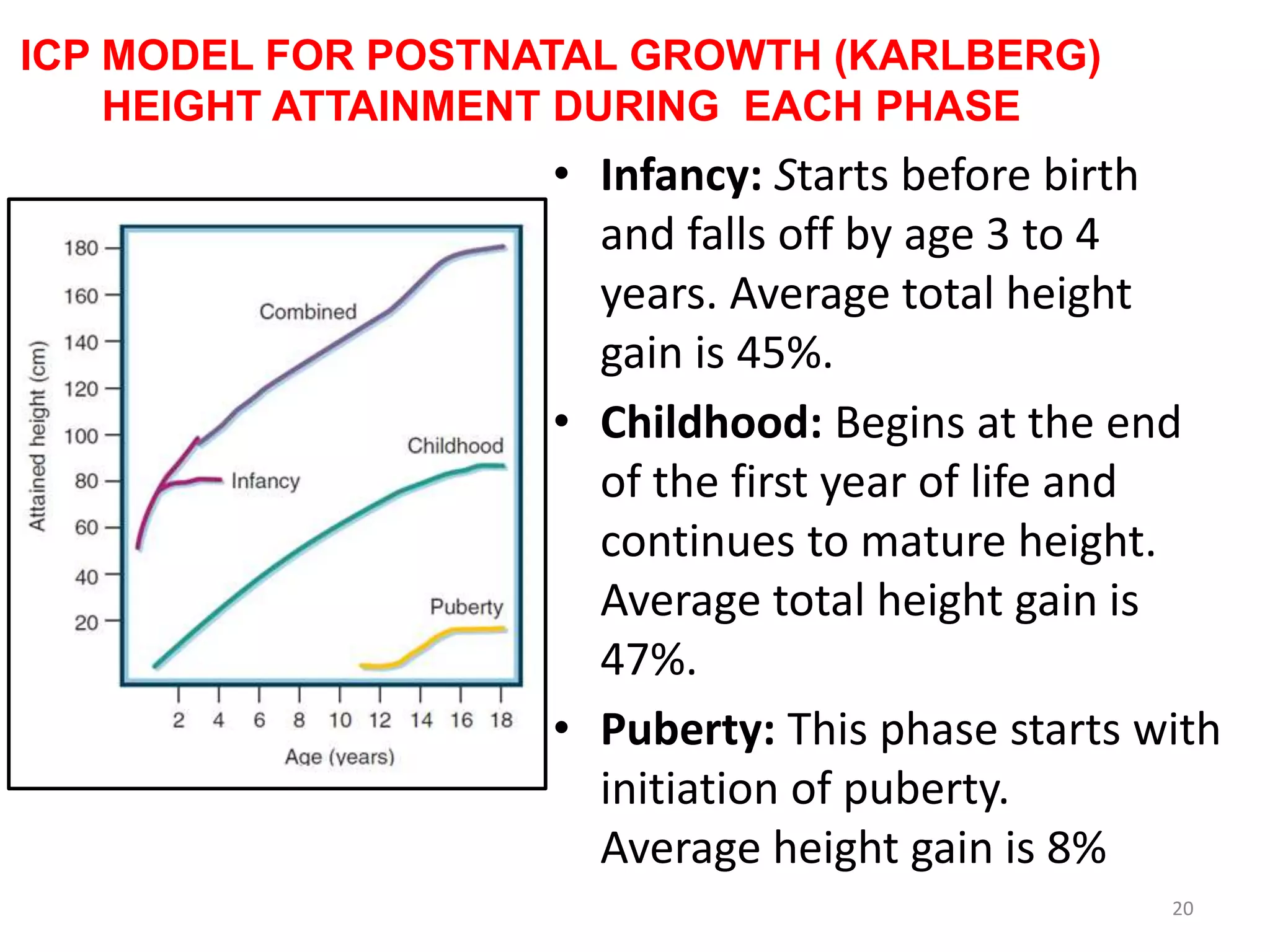 Normal growth in pediatrics | PPT