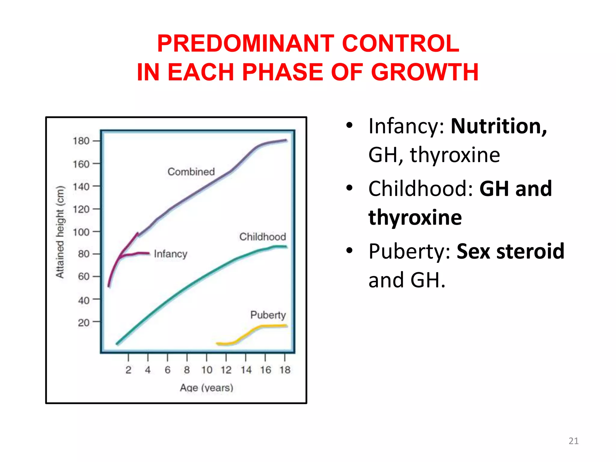 Normal growth in pediatrics | PPT