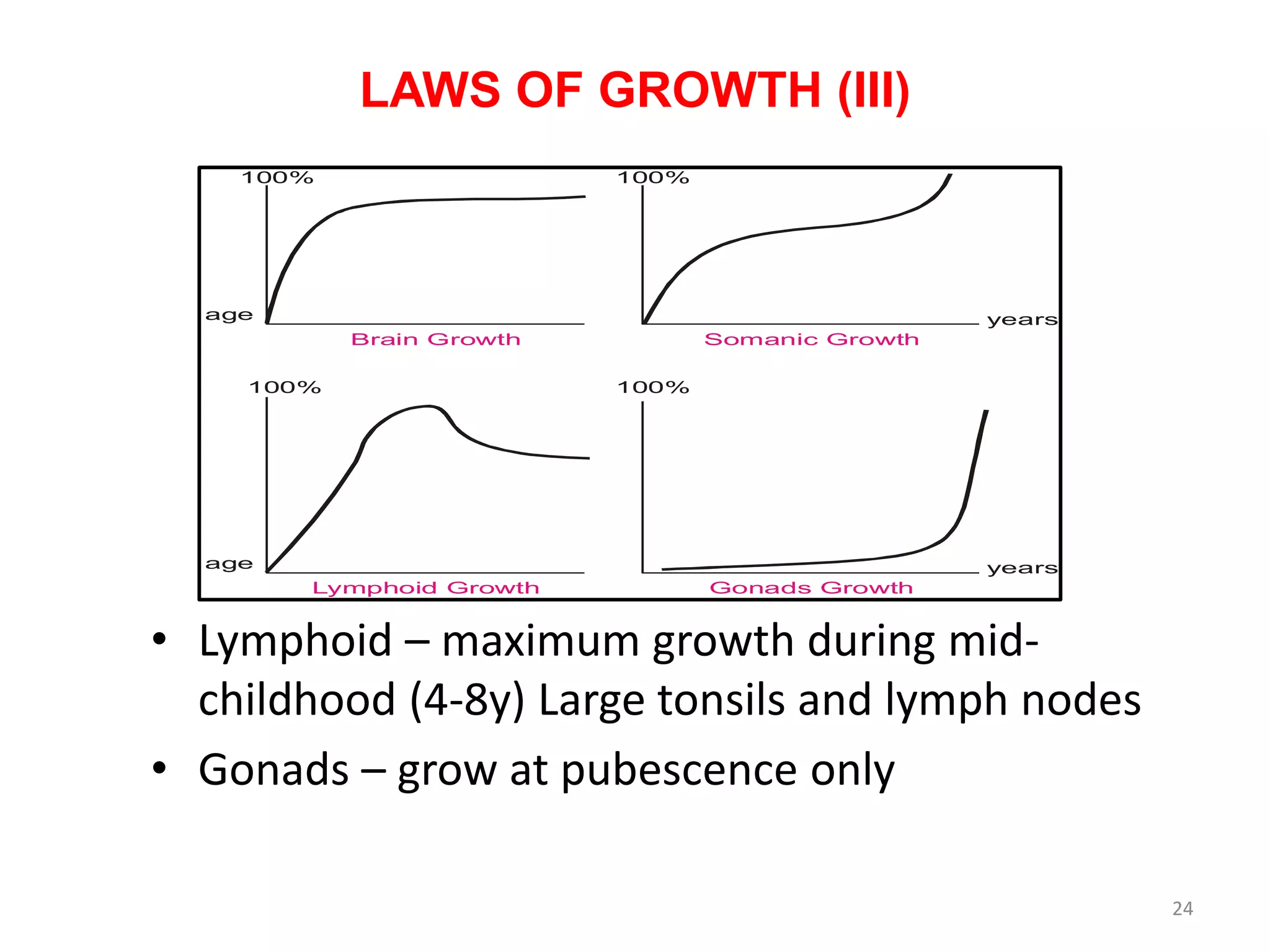 Normal growth in pediatrics | PPT
