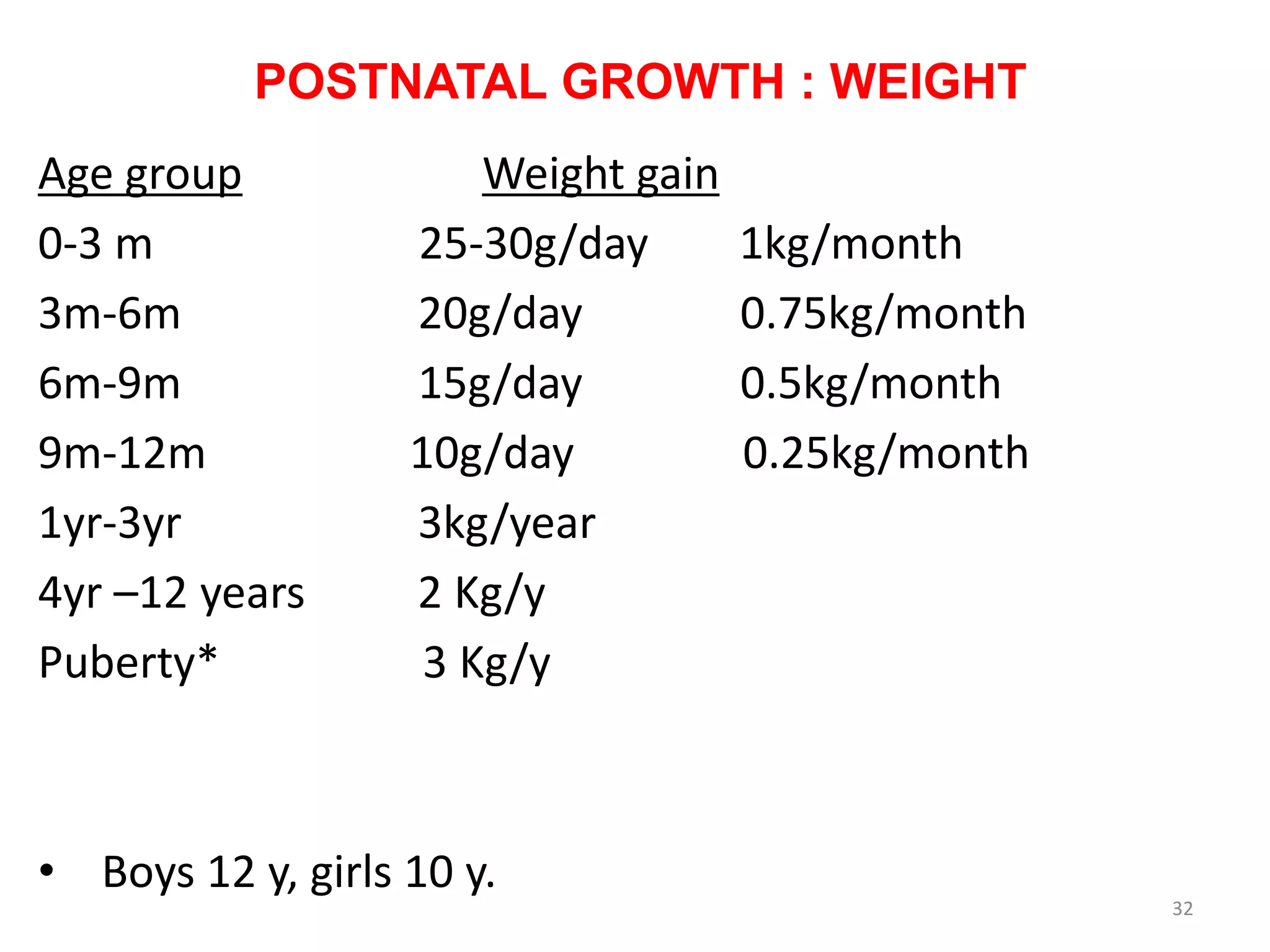 Normal growth in pediatrics | PPT