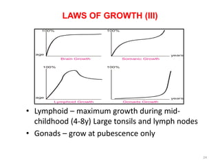 Normal growth in pediatrics | PPT