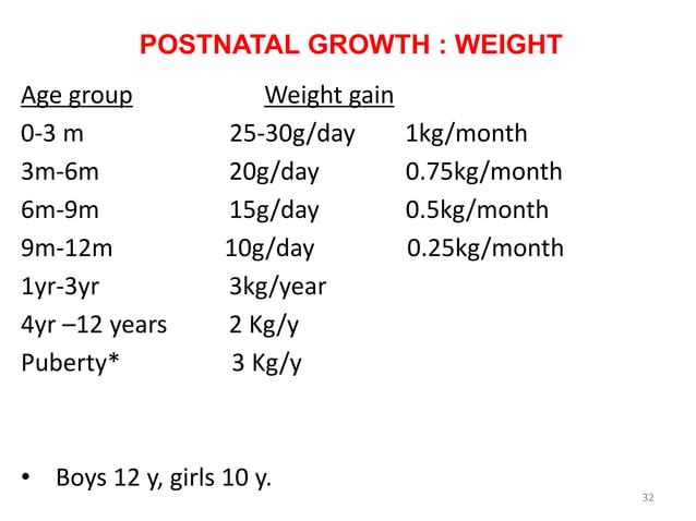 Normal growth in pediatrics | PPT | Pregnancy | Reproductive Health