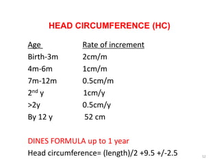 Normal growth in pediatrics | PPT